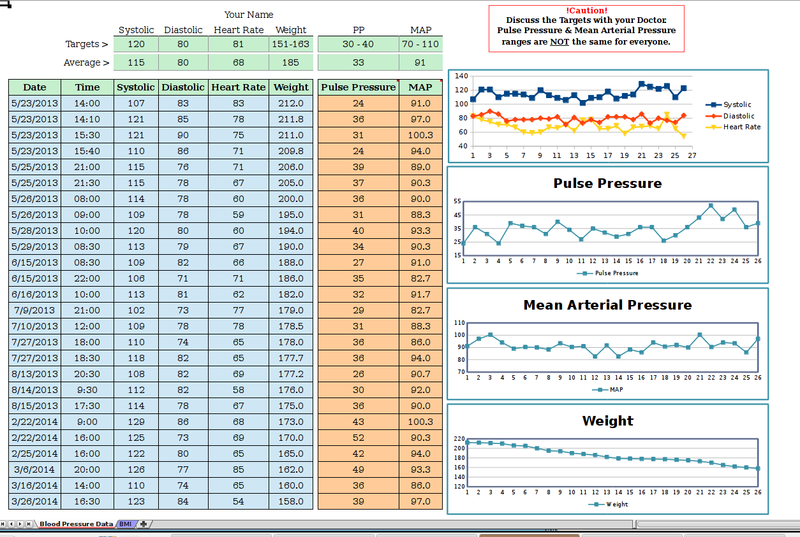 Blood Pressure Weight BMI Extensions